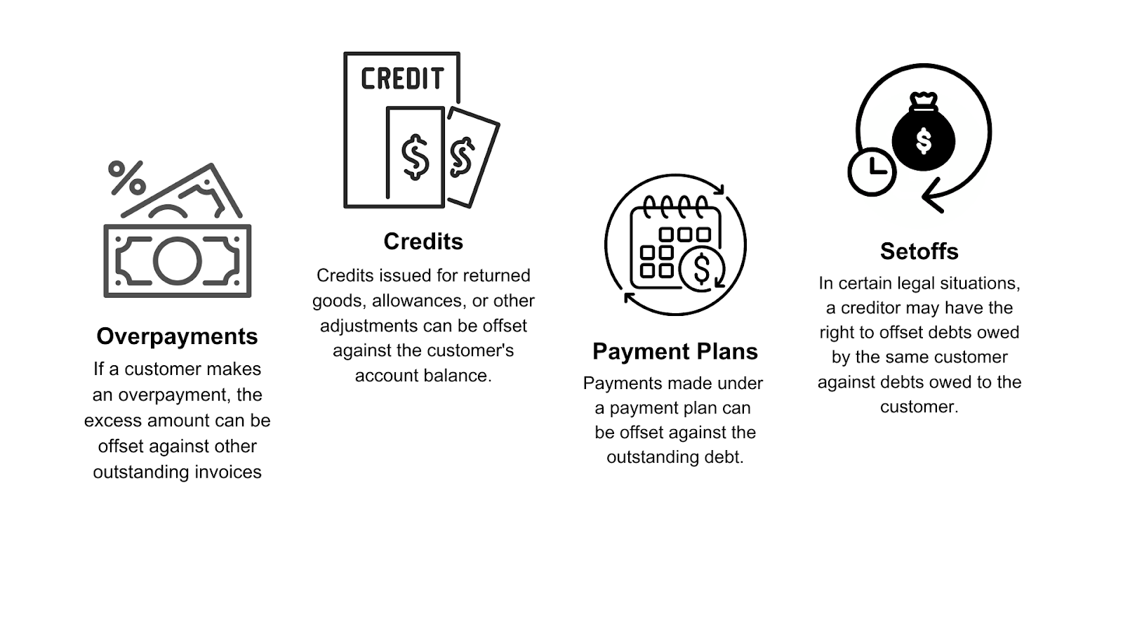 What is an Offset? – MHub Support